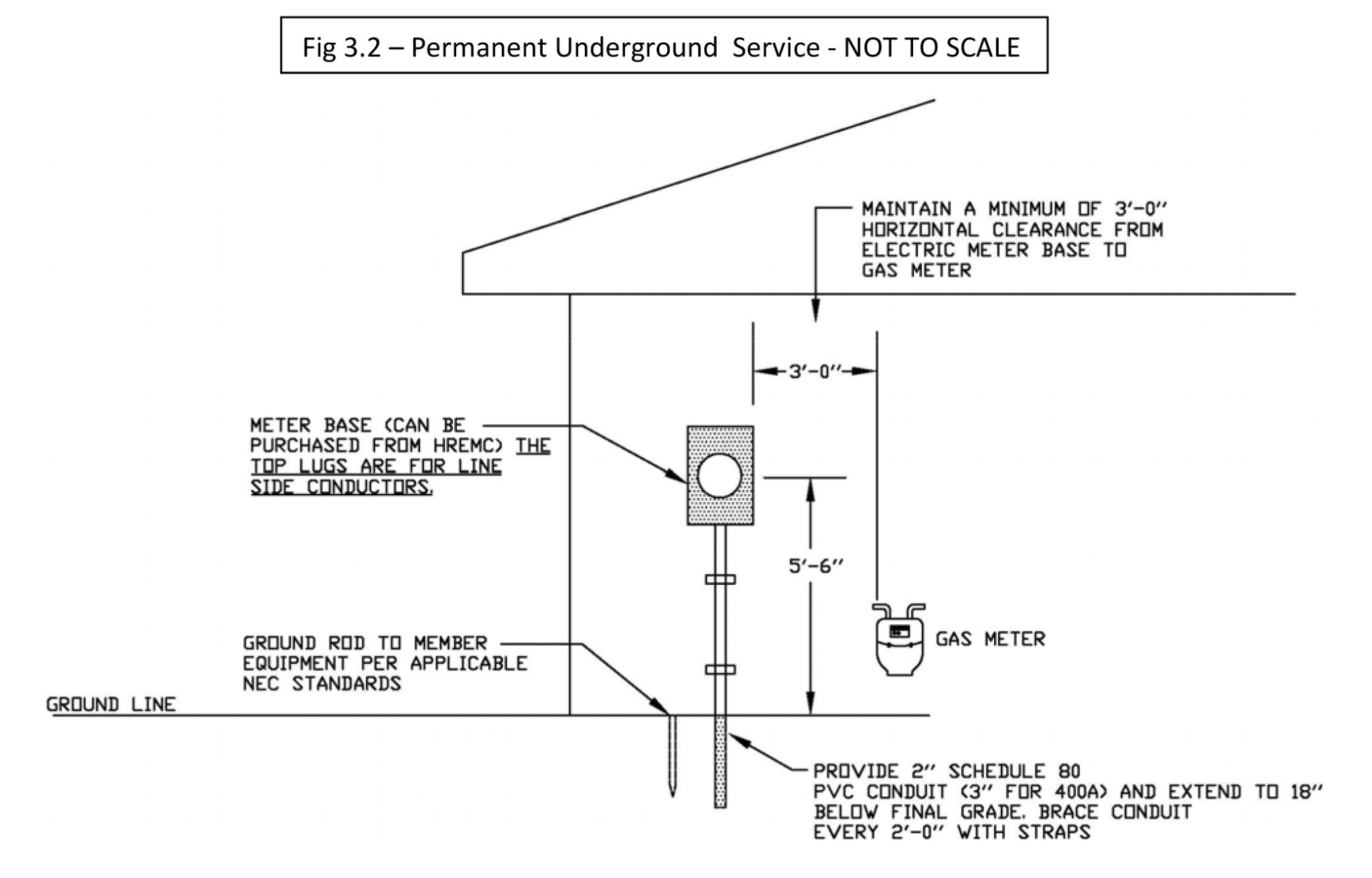 New & Temporary Service – Harrison REMC